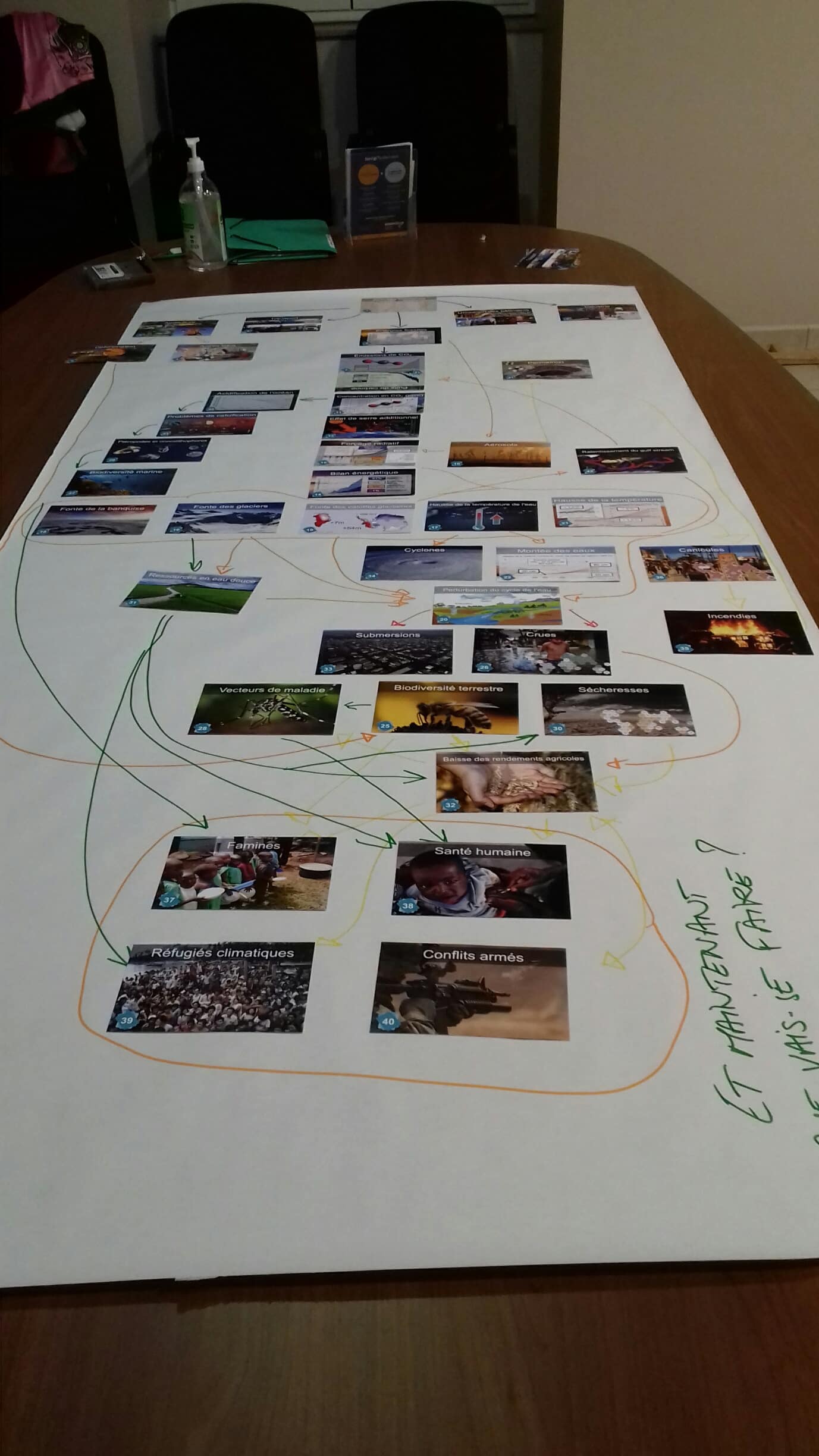 Fresques du Climat et atelier 2 Tonnes au Club Climat de Combrailles ...